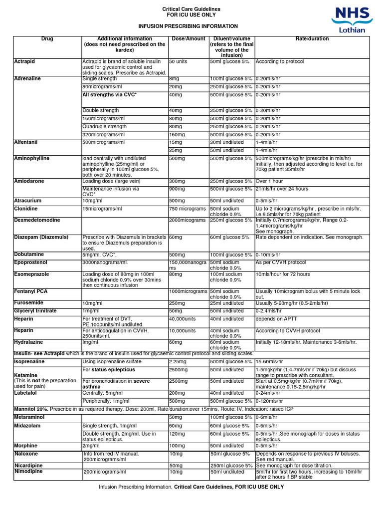 Icm - Infusion Prescribing Info | PDF | Intravenous Therapy | Diabetes ...