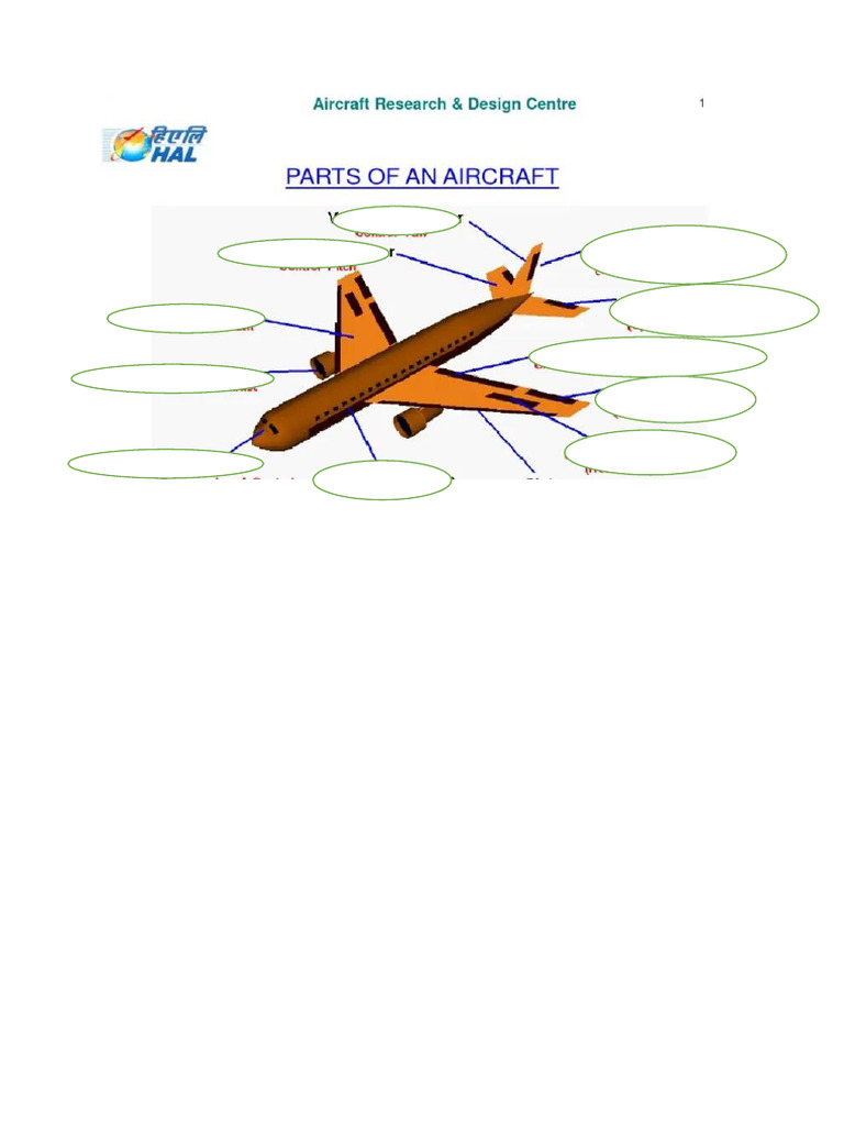 Aircraft Structure | PDF