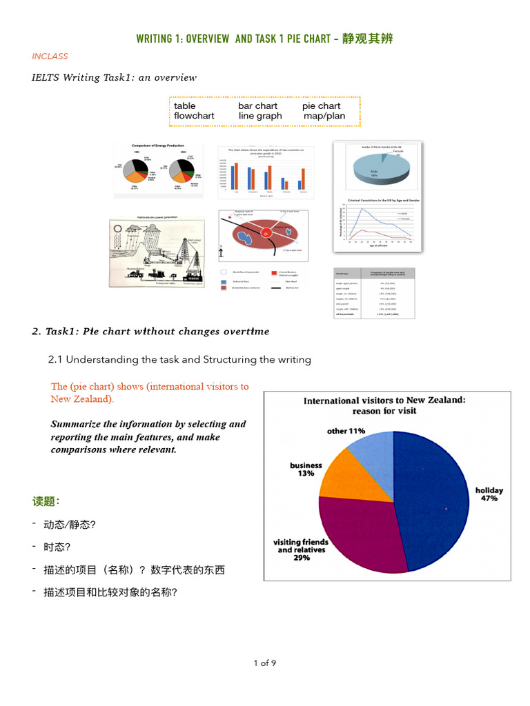 IELTS i +1+2 - Writing 1 - Pie Chart without changes overtime - pre to ...