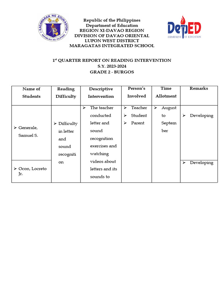 Grade 2 Reading Intervention Report | PDF