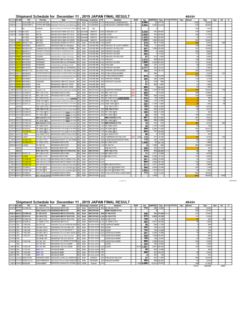 Japan Shipment Schedule Overview | PDF