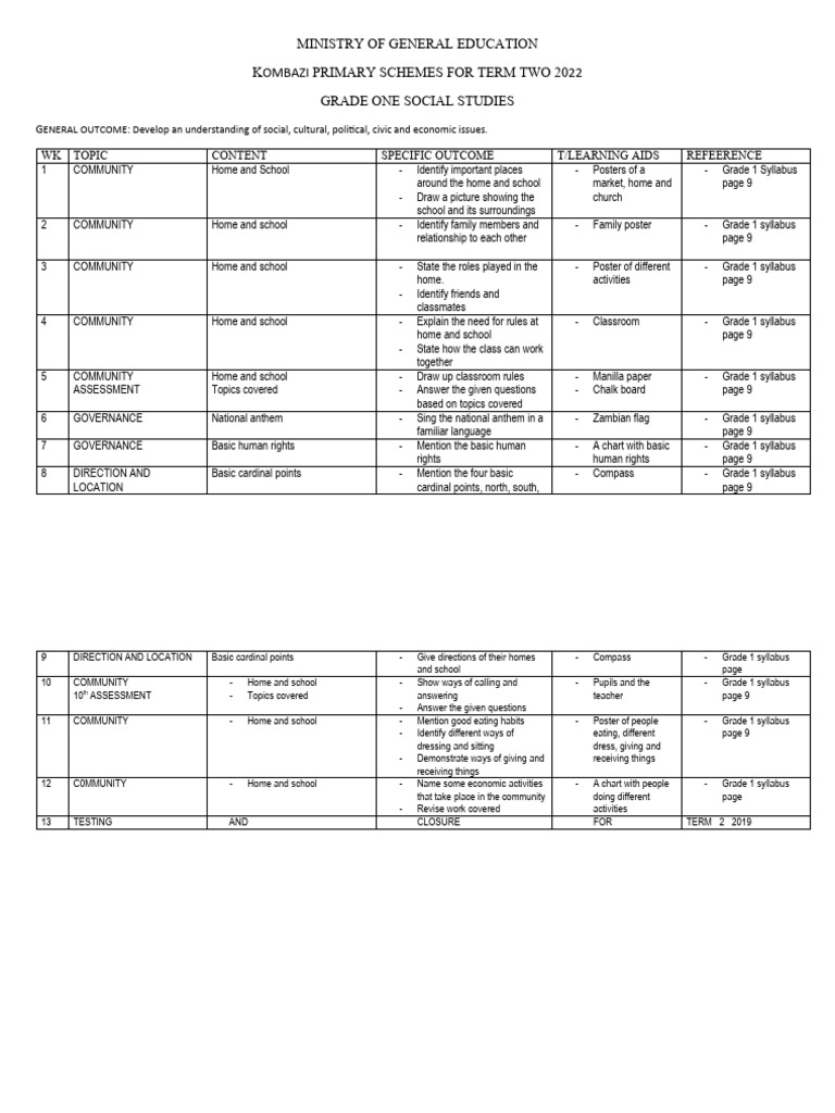 Schemes Grade 1-5 | PDF | Multiplication | Plants