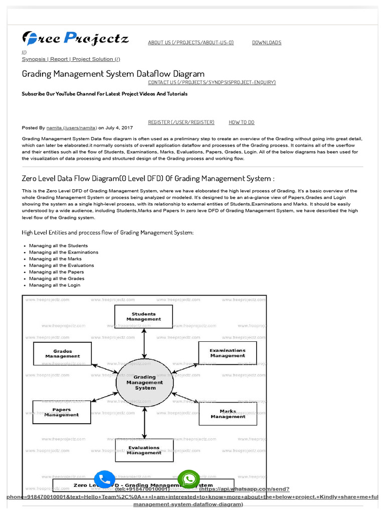 Grading Management System Dataflow Diagram (DFD) Academic Projects ...