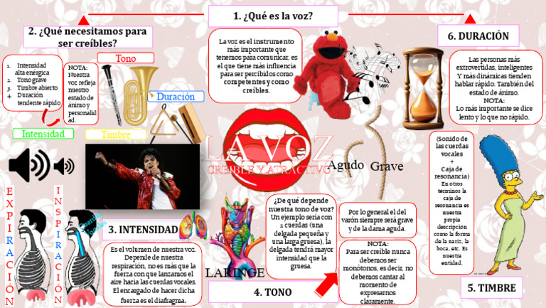Características de una Voz Creíble | PDF | Sonido