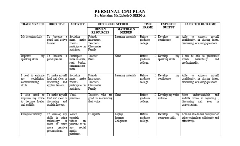 Personal CPD Plan (Lizfinal) | PDF | Teachers | Learning