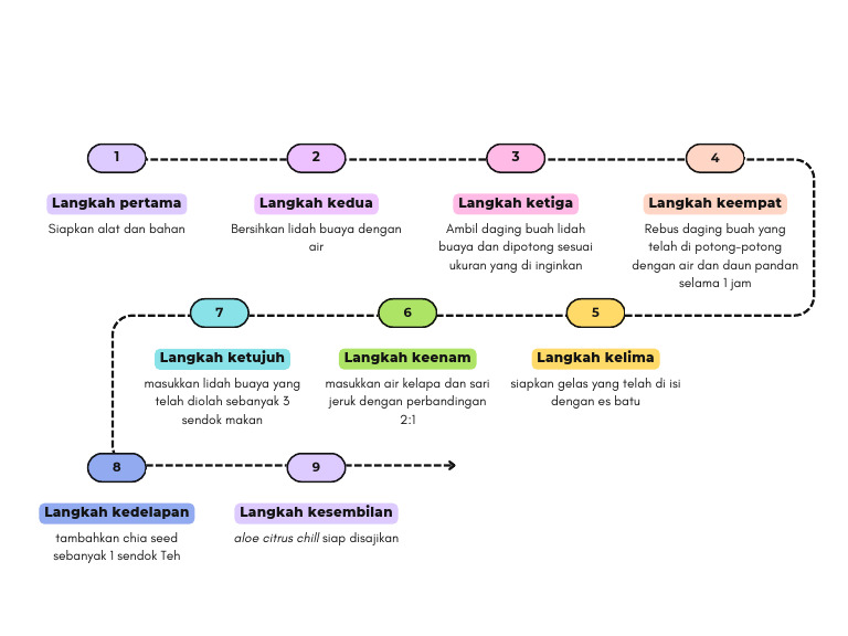 Colorful Modern Business Timeline Infographic Graph | PDF