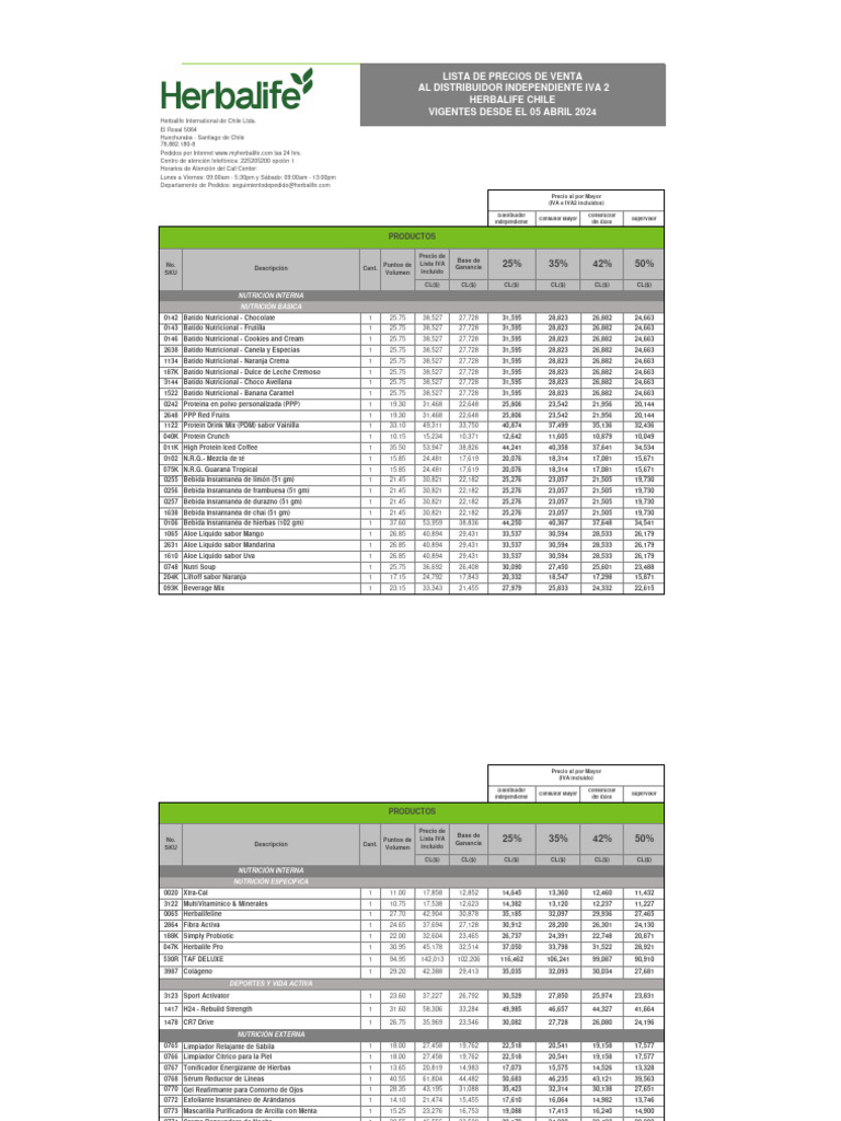 LISTA_DE_PRECIOS_DISTRIBUIDOR_INDEPENDIENTE_05_abril_2024_IVA_2 | PDF