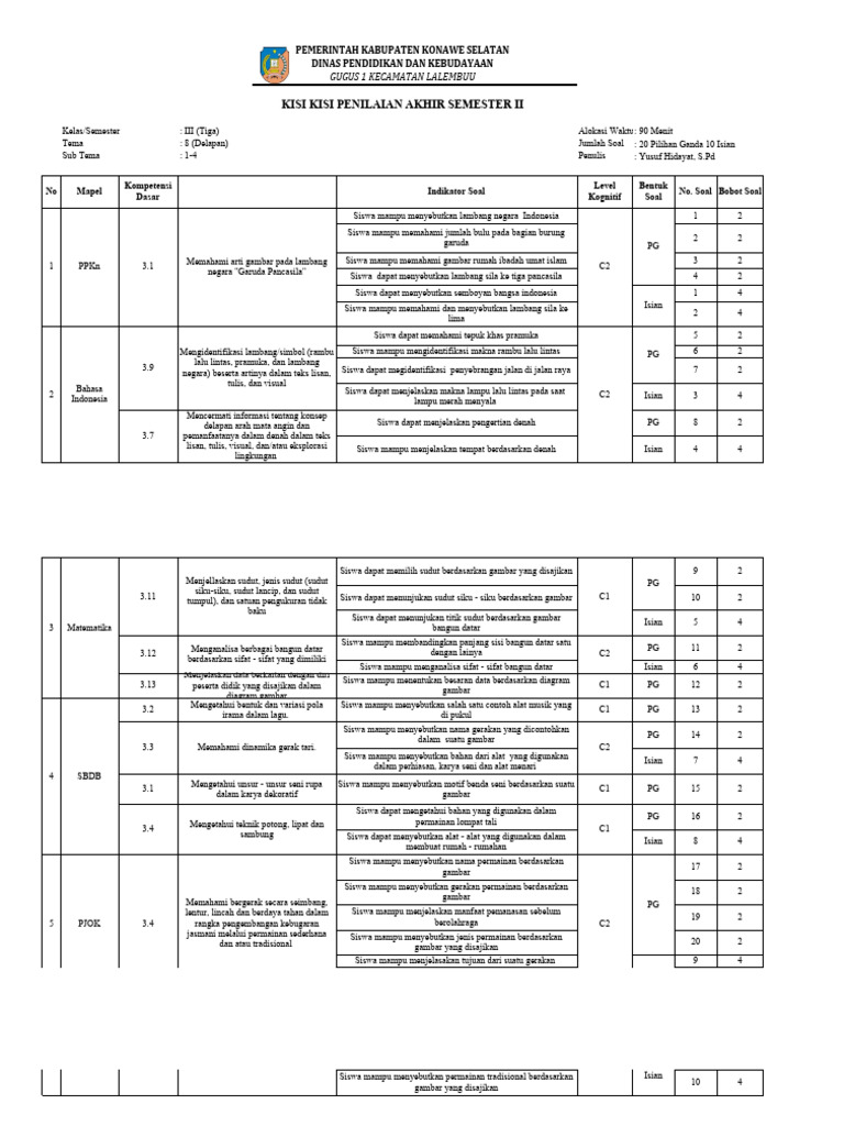 Pas Kelas 3 Tema 8 Fix | PDF