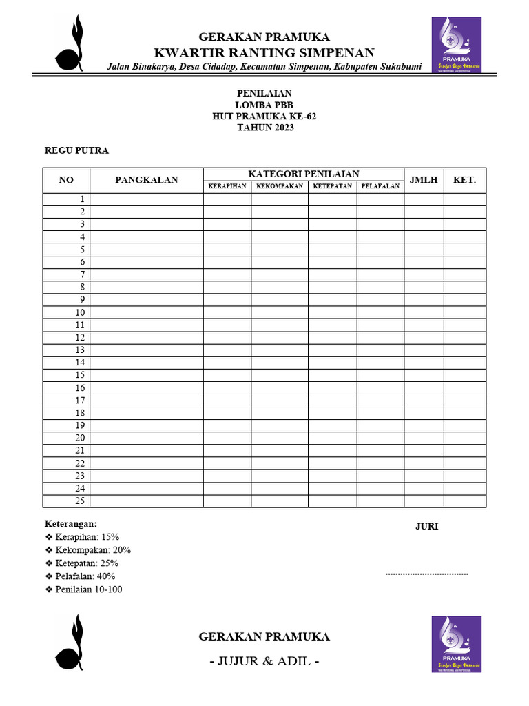 FORMAT PENILAIAN PBB | PDF