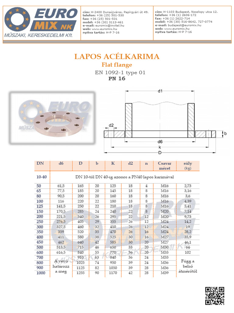 Lapos Karima en 1092 1 pn16 | PDF
