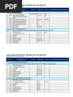 Daftar Isi Kotak P3K & Checklist | PDF