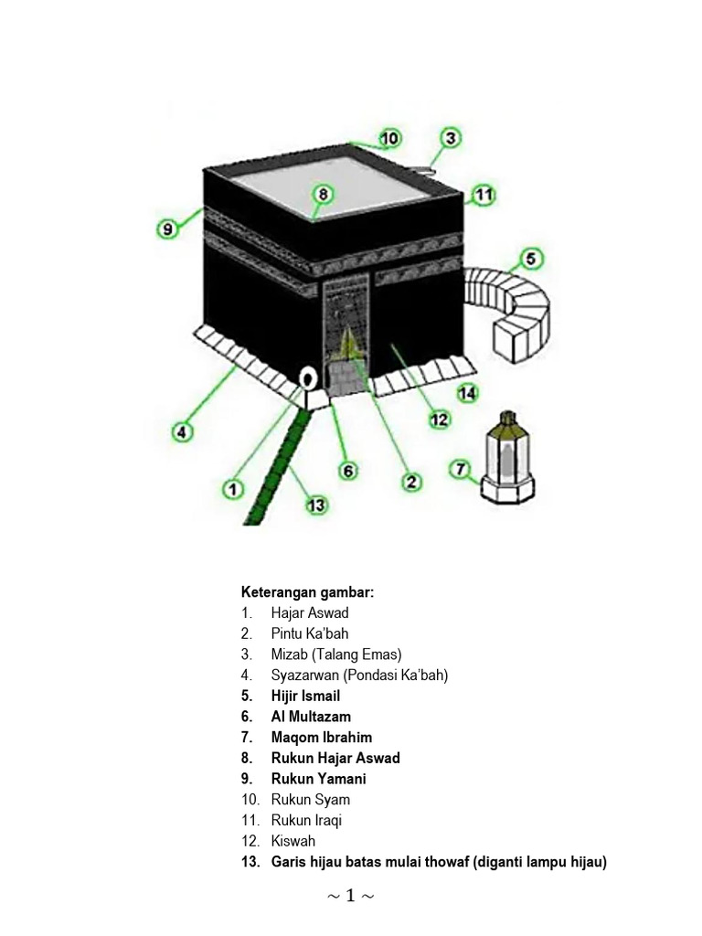 Doa Thowaf dan Rukun Ka'bah | PDF | Religion & Spirituality