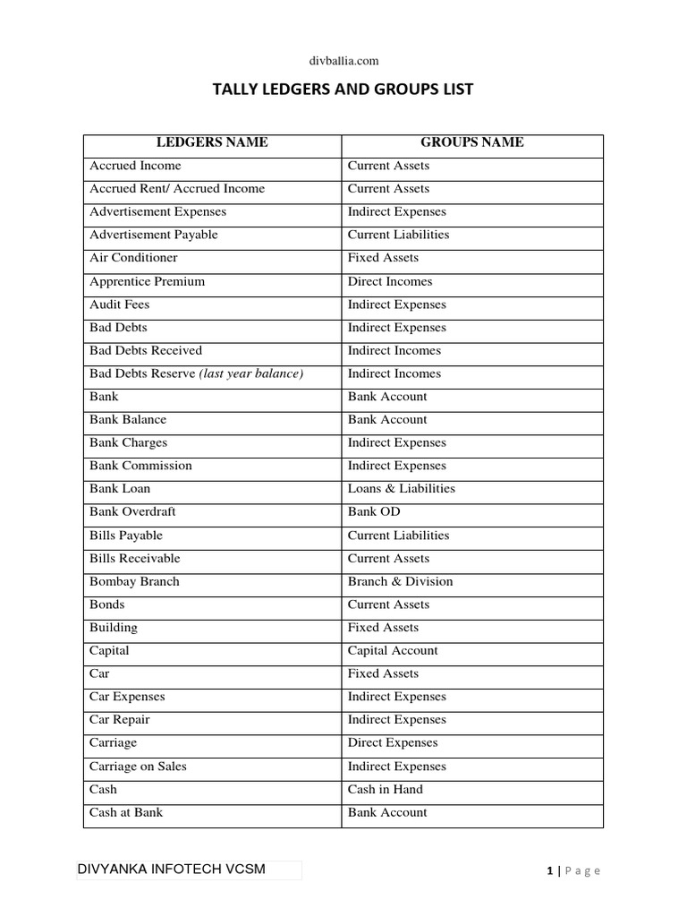 Tally Ledgers and Groups | PDF | Expense | Banks