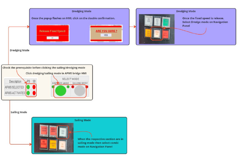 Flow - Chart For Bridge Hmi | PDF