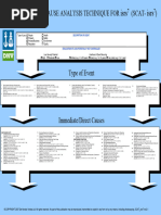 MSCAT - One Page Format | PDF | Emergency Management | Risk
