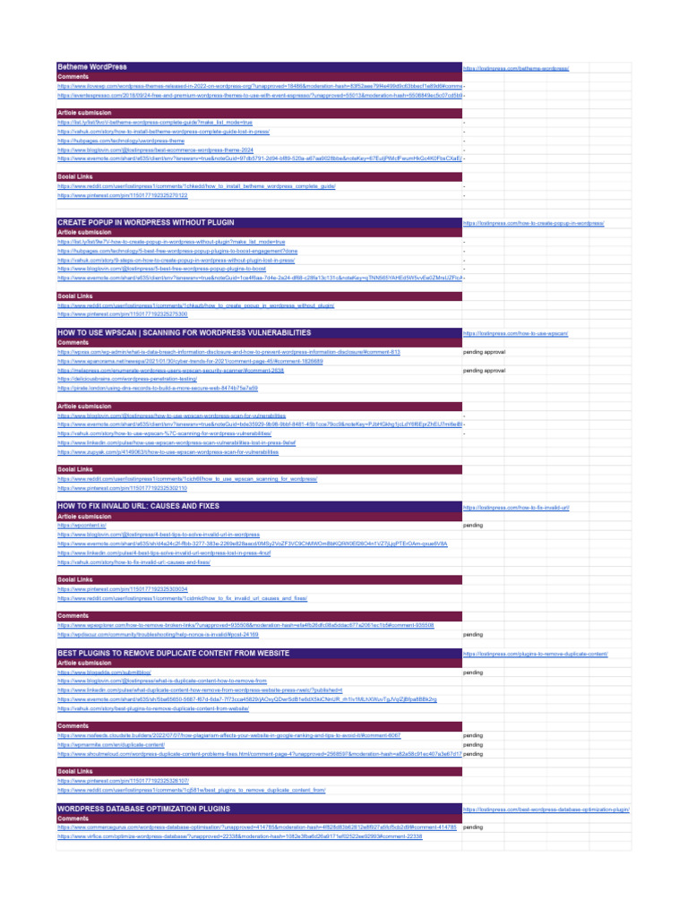 LIP Article Backlinks - Sheet1 | PDF | Word Press | Search Engine Optimization