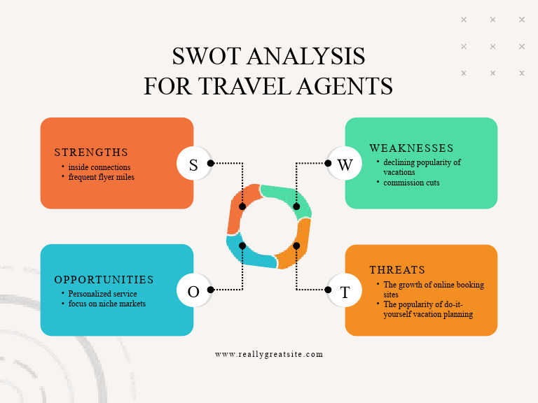 Clean Modern Travel Agent SWOT Analysis | PDF