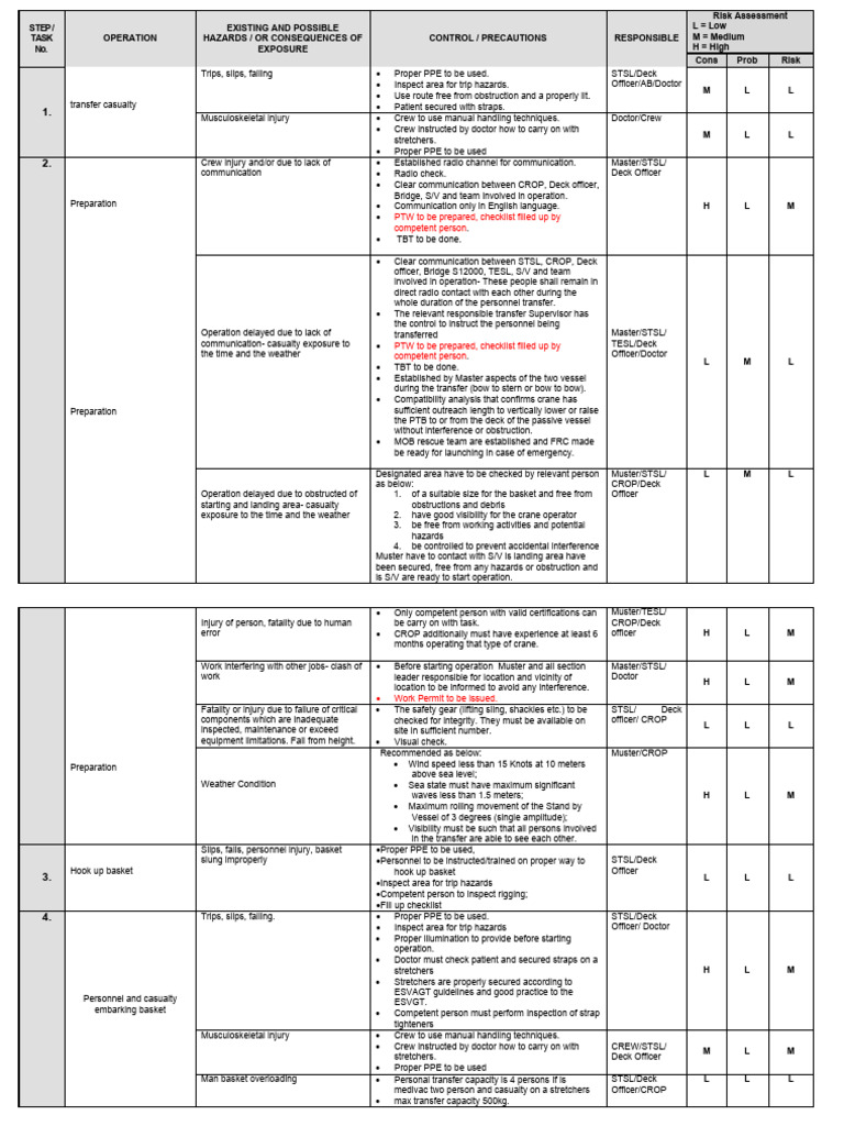 PTW To Be Prepared, Checklist Filled Up by Competent Person | PDF | Crane (Machine) | Personal ...