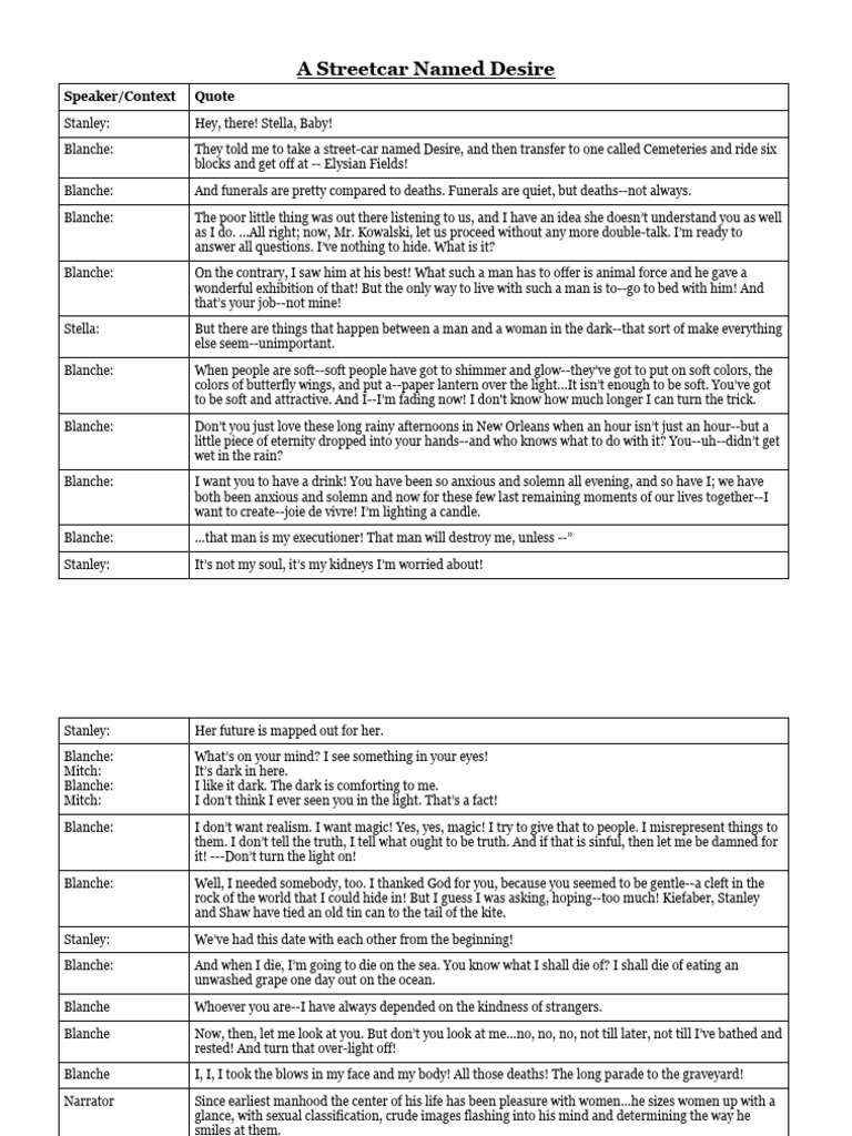 'A Streetcar Named Desire' Useful Quotes | PDF