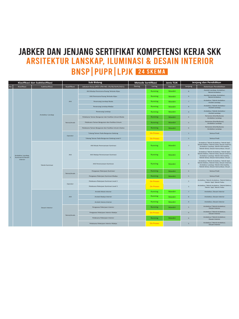 Jabker SKK Interior, Lanskap Dan Iluminasi | PDF