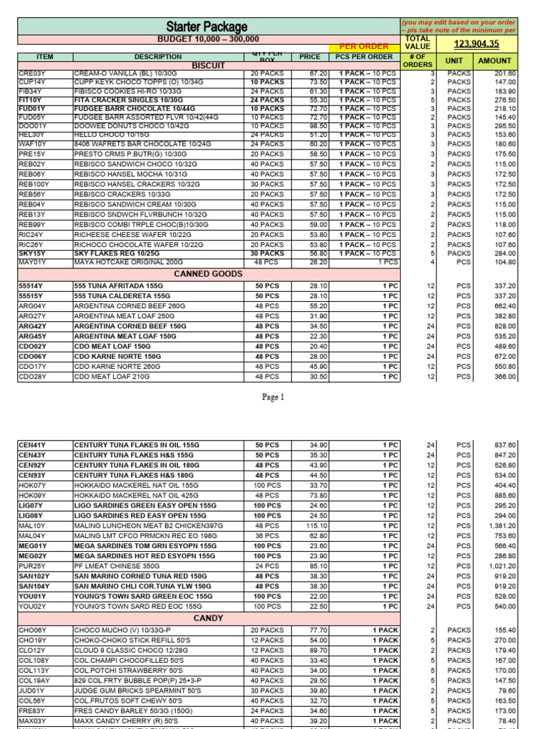 Suggested Fast Moving Items - Per Pieces 10k To 300k Budget 10-17-2023 ...