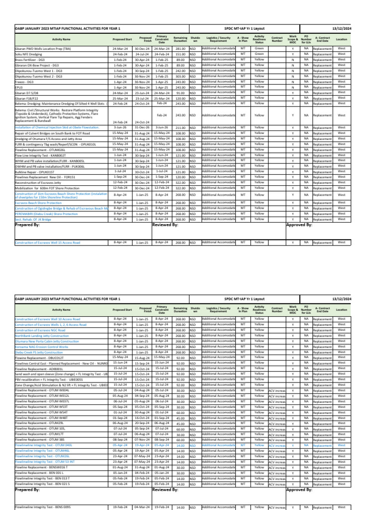 OABP Draft MT FAP - Yr1 2025 - Yr2 2026 - Final | PDF