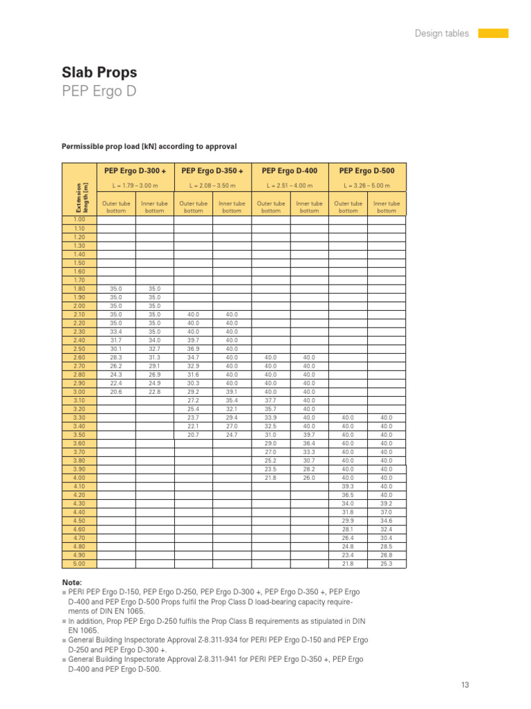 Pep Ergo Slab Props Brochure 2017 09 - en | PDF