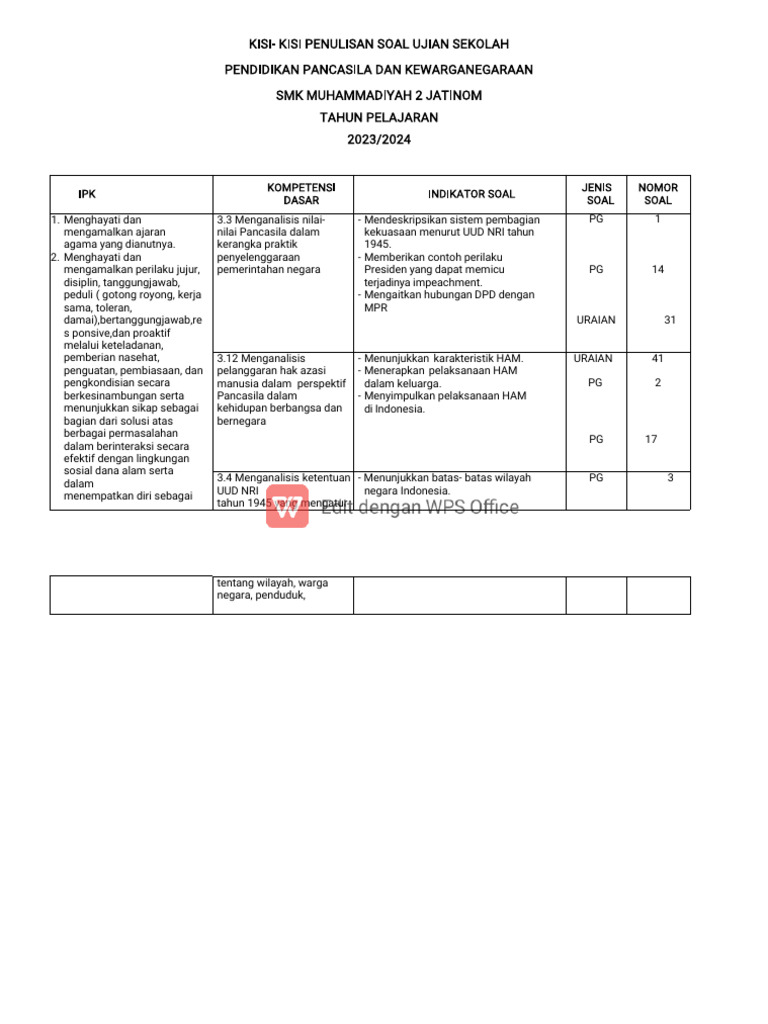 Print Fix Kisi Kisi PPKN Ujian Sekolah | PDF
