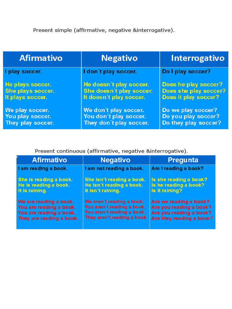 Present Simple Vs Continuous Theory Classroom Posters Grammar Guides ...