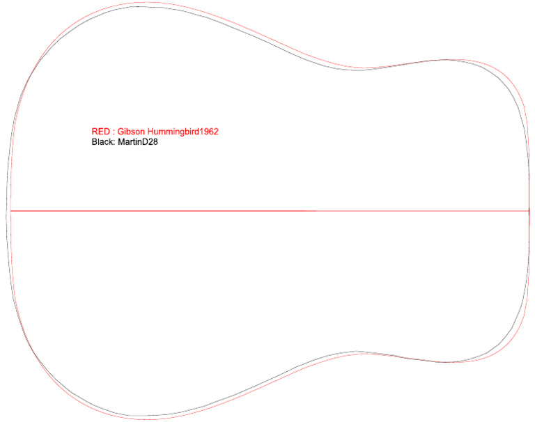 Dreadnought Plans | PDF