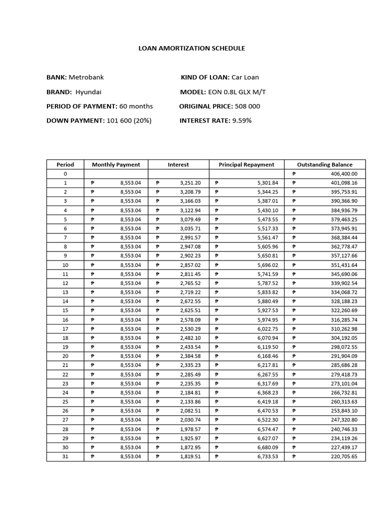Loan Amortization - EON | PDF | Loans | Private Sector