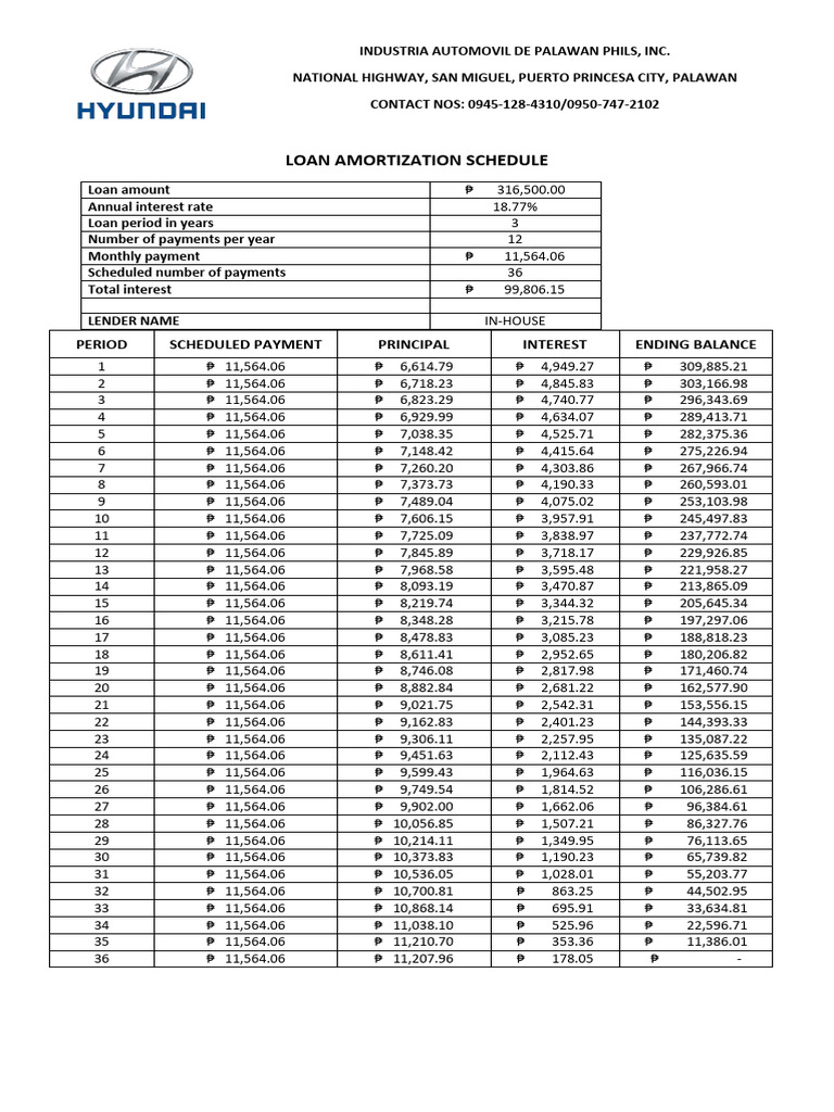LOAN AMORTIZATION SCHEDULE 36 Months | PDF | Loans | Interest
