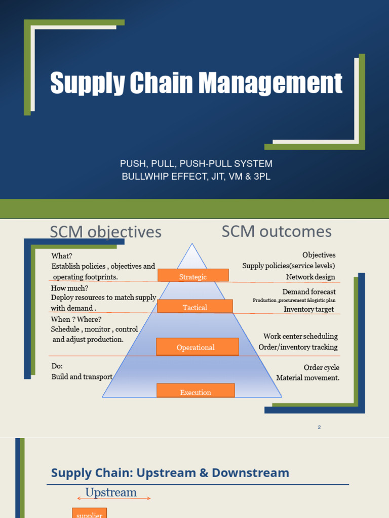 SUPPLY CHAIN MANAGEMENT - Push-Pull - Bullwhip - 3PL | PDF | Supply ...