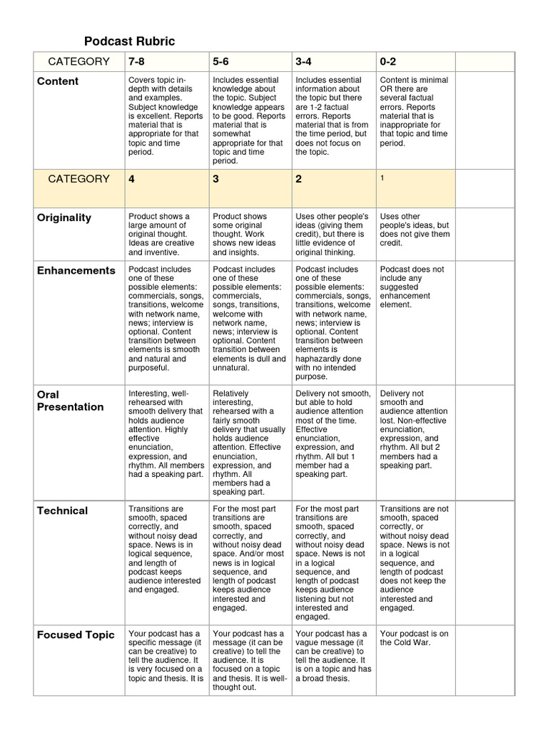 2022-2023 Cold War Podcast Rubric | Download Free PDF | Cognition ...