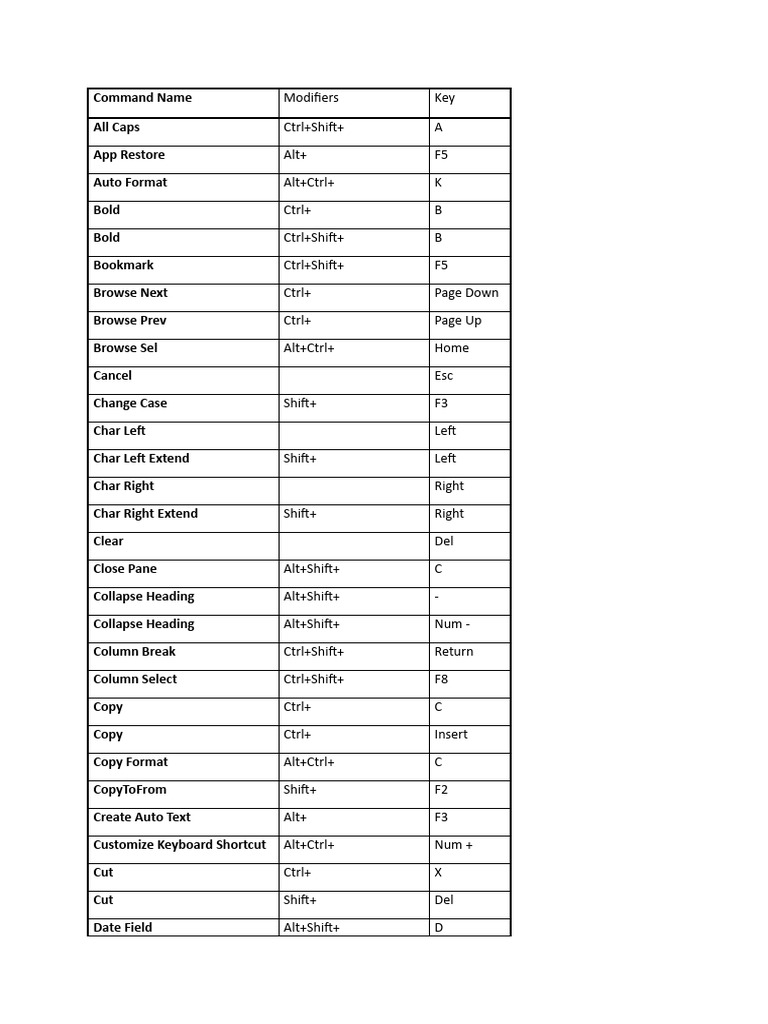 Command Name | PDF | Text | Computing