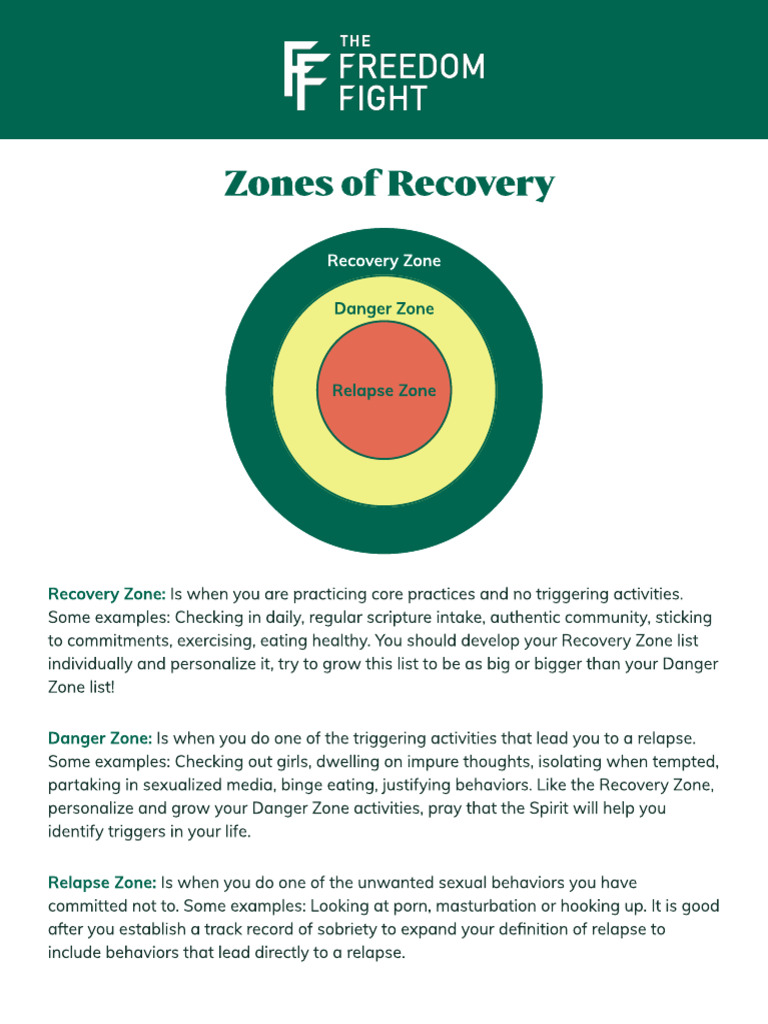 Defining Recovery and Danger Zones | PDF