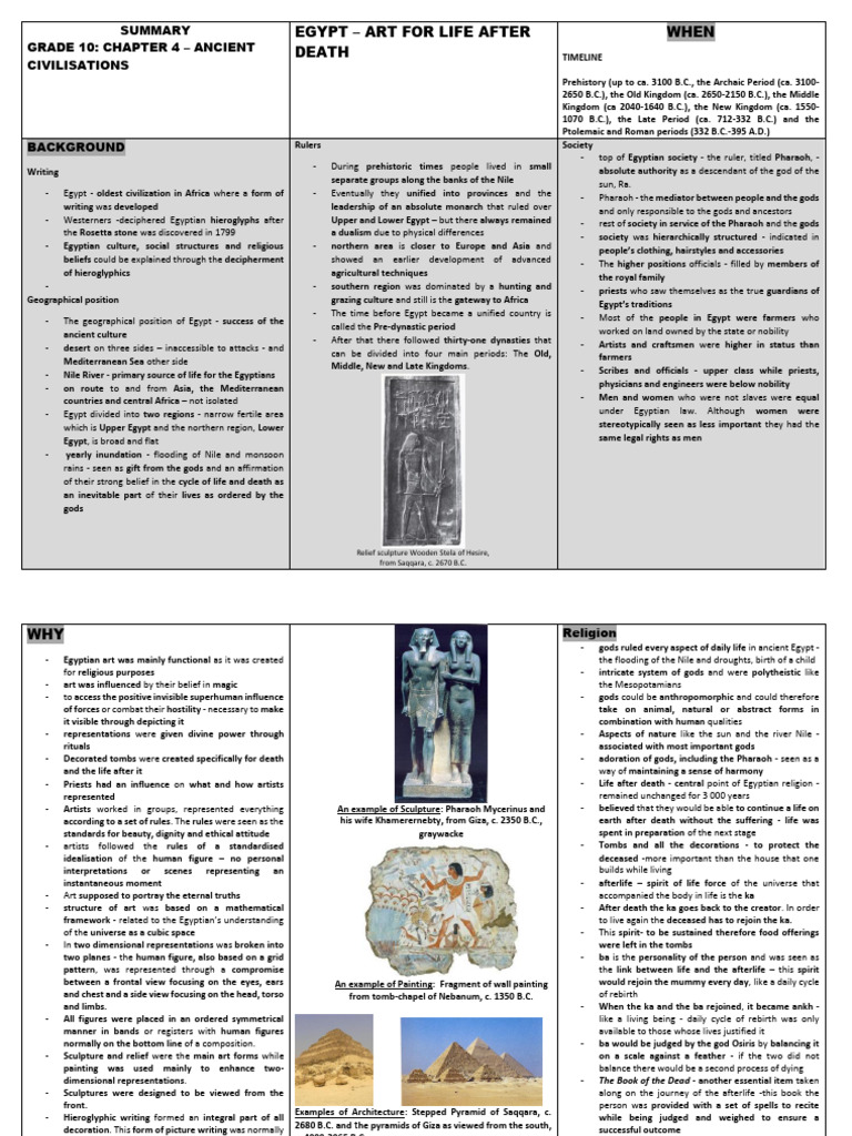 Summary CH 4 Egyptian Art | PDF | Ancient Egypt | Ancient Egyptian Religion