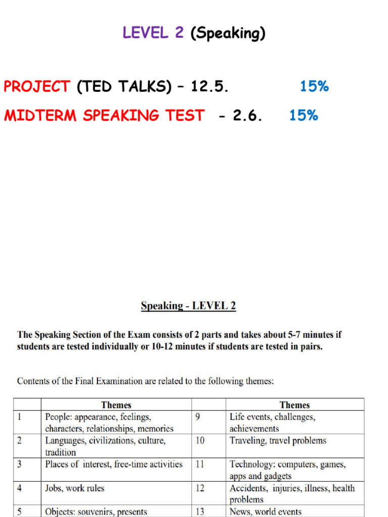Level 2 - Speaking Test | PDF