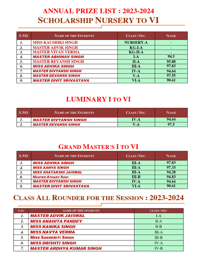 Website Annual Prize List Jr. School | PDF