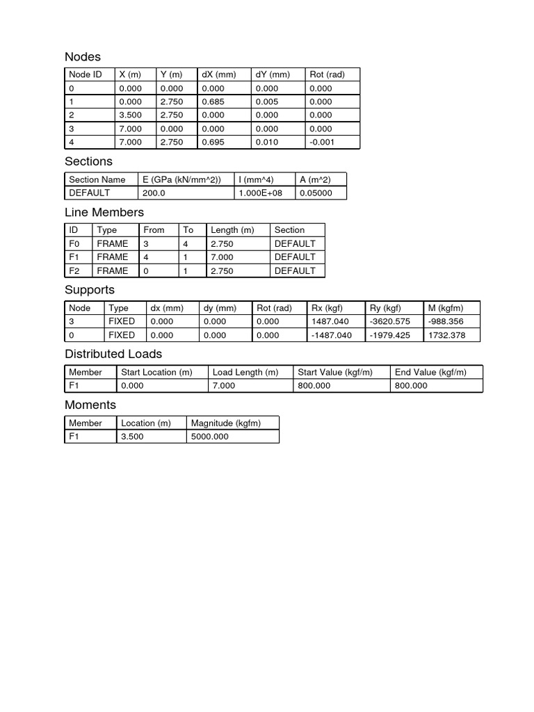 Sss Report Pdf Mechanical Engineering Mechanics