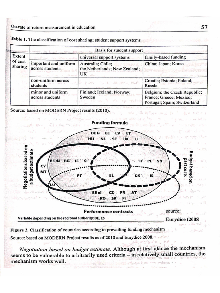 Measuring Rate of Return | PDF