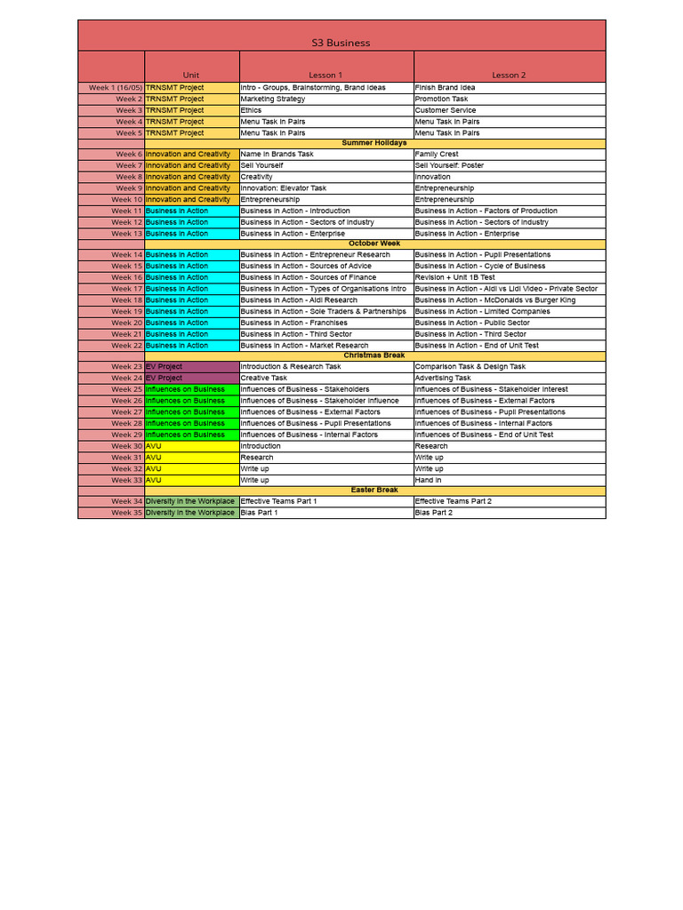 BGE Timelines 2022 - 23 - S3 Business | PDF | Entrepreneurship | Business