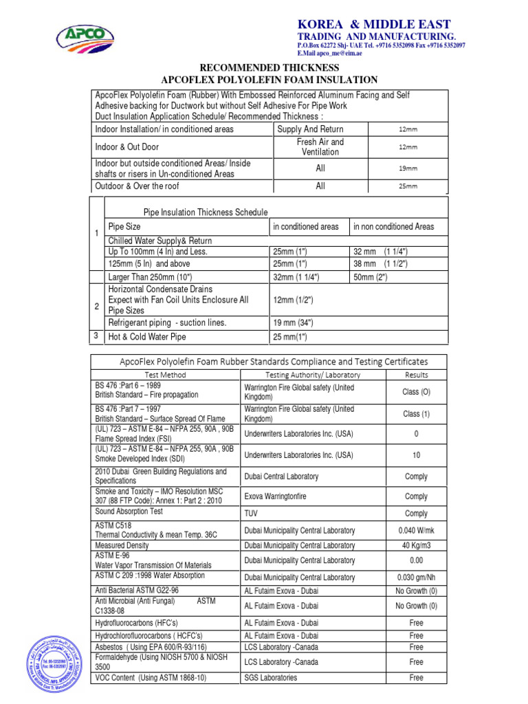 Apcoflex Recommended Thickness Duct and Pipe Insulatiion | Download Free PDF | Duct (Flow ...