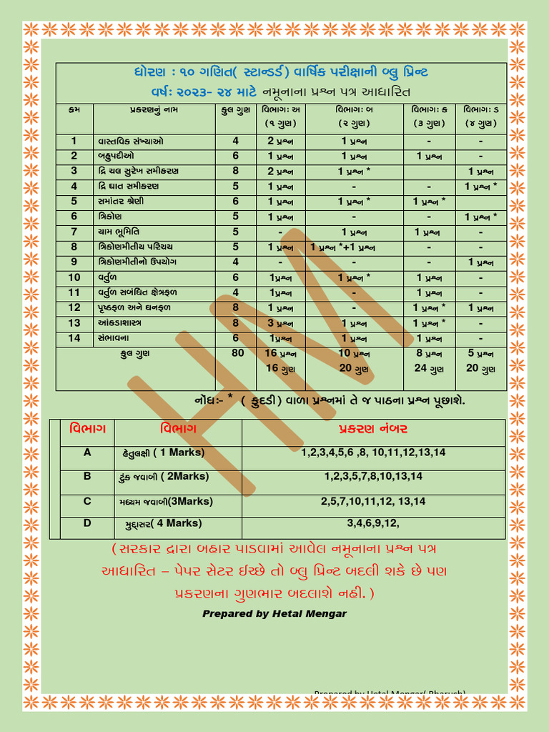 Std 10 Maths (Standard) Blue Print | PDF