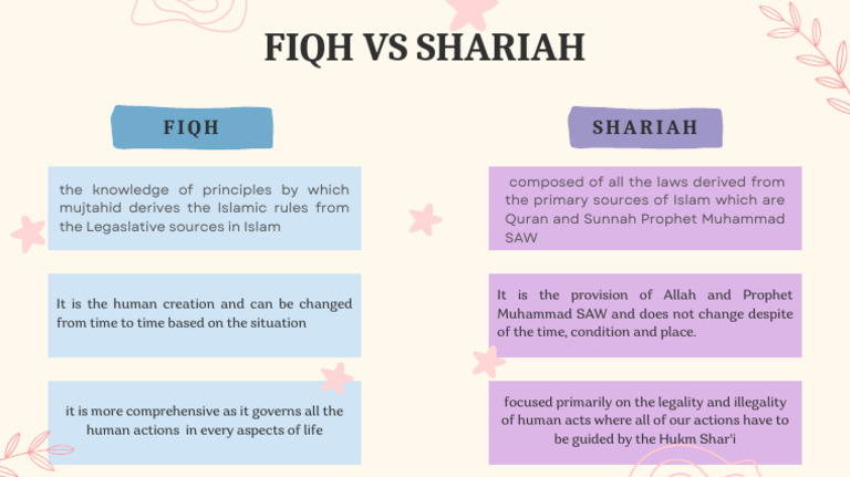 DIFFERENCES BETWEEN FIQH AND SHARIAH | PDF