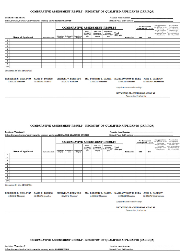 CAR RQA Template All Levels | PDF | Learning | Cognition