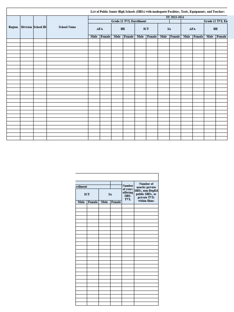 High Schools Lacking Resources | PDF