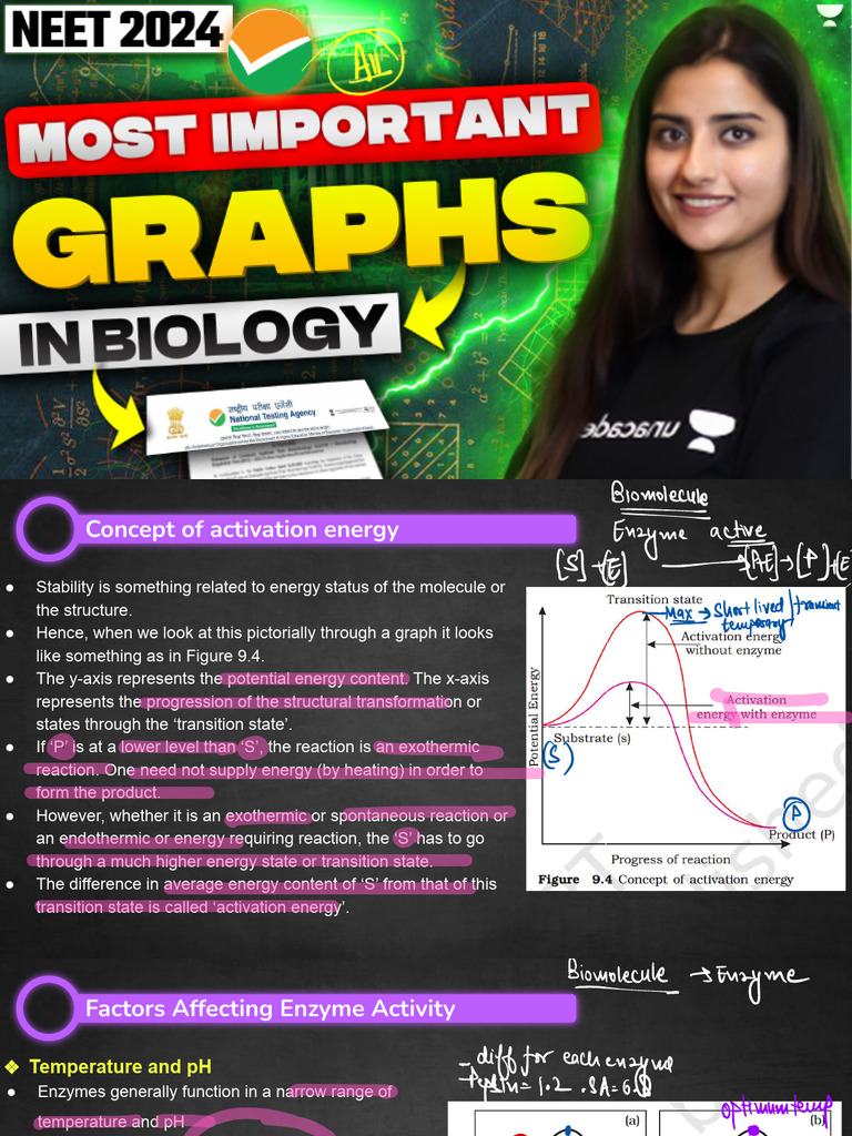 All Graphs of Biology by Seep Pahuja | PDF | Enzyme | Photosynthesis