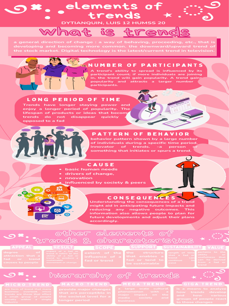 Elements of Trends - Infograph | Download Free PDF | Innovation | Behavior