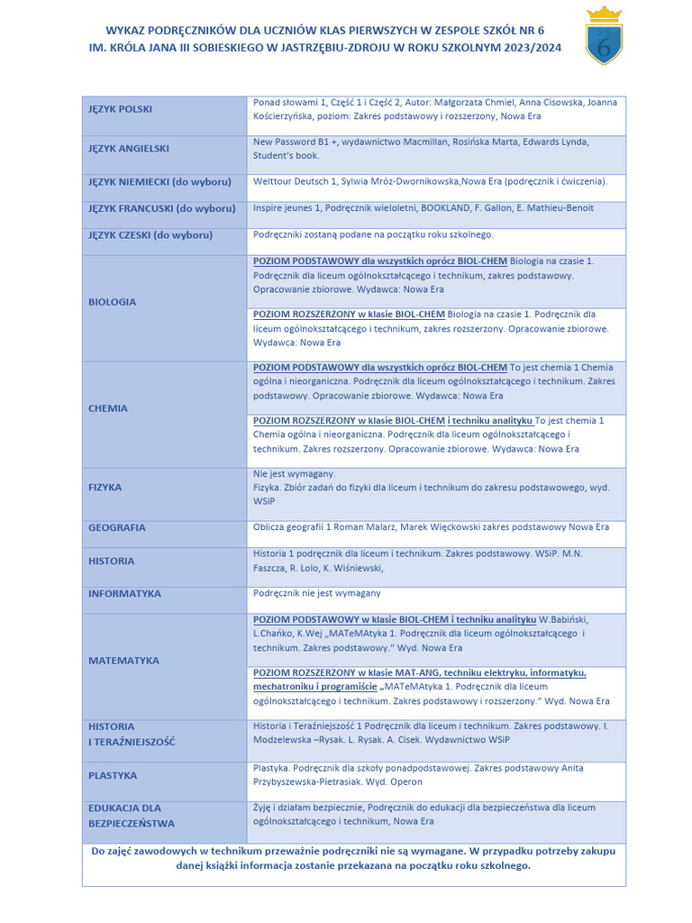 Wykaz Podrecznikow Dla Uczniow Klas Pierwszych 2023 24 1 | PDF